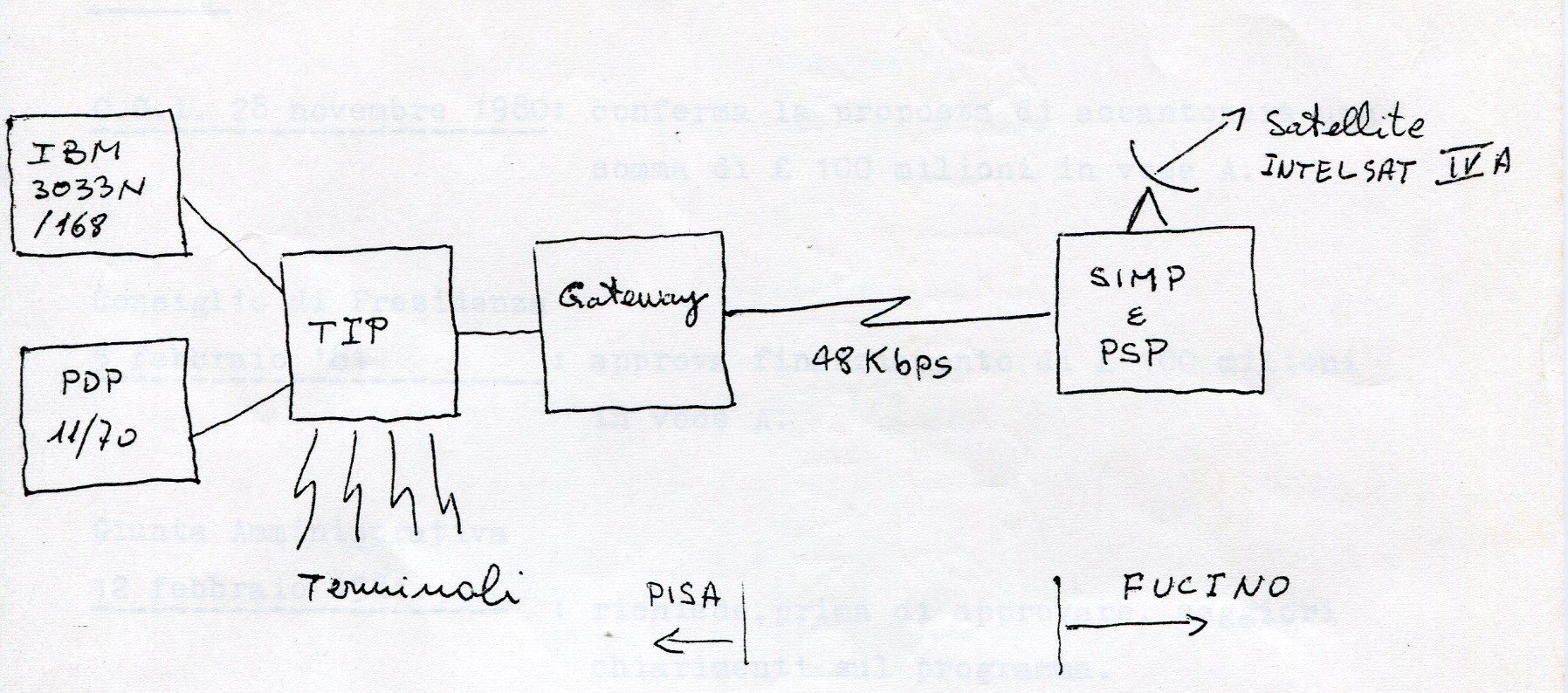 Internet - Le origini di internet in Italia